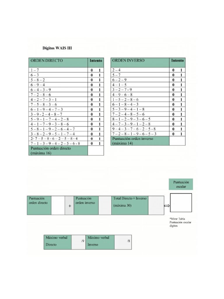 Digitos, Letras y Números Wais IV | PDF