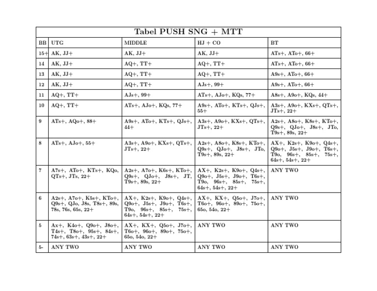 Tabel Push SNG + MTT | PDF