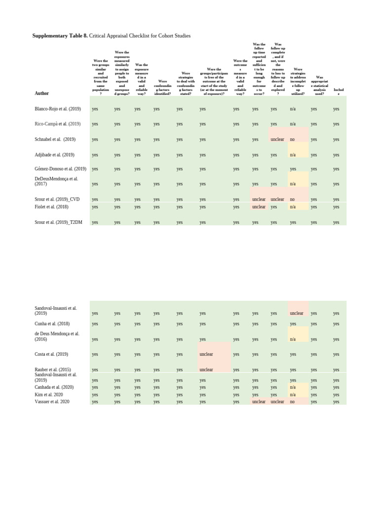 obr13146-sup-0010-table_s8-s10 | PDF | Confounding | Methodology