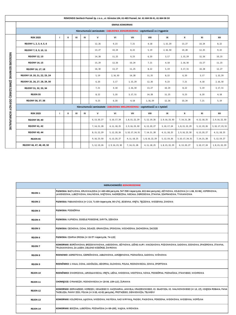 2025-Harmonogram 05.2025 | PDF