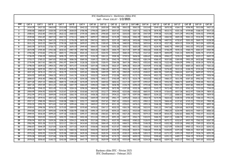 Barèmes cibles IFIC Février 2025 | PDF