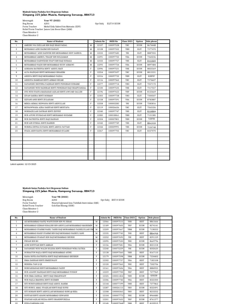 Year 9 Class Lists and Subjects 2022 | PDF | Brunei