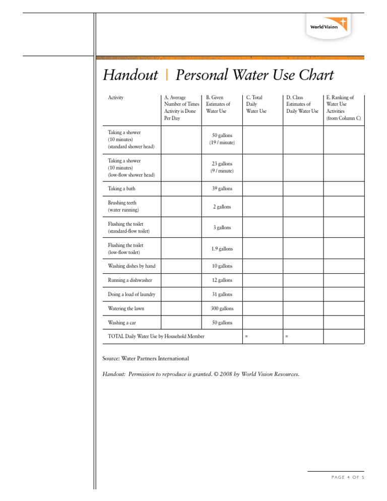 Personal Water Use Chart Activity Worksheet | PDF | Shower | Toilet