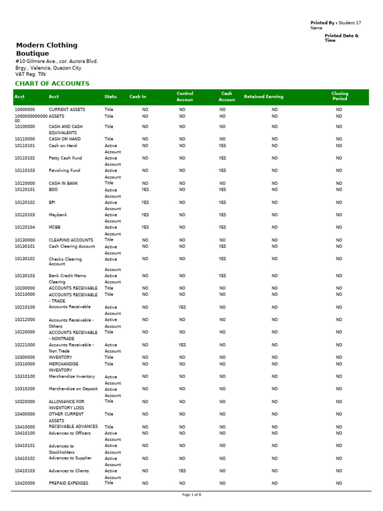 Modern Clothing Boutique Chart of Accounts | PDF | Cost Of Goods Sold ...