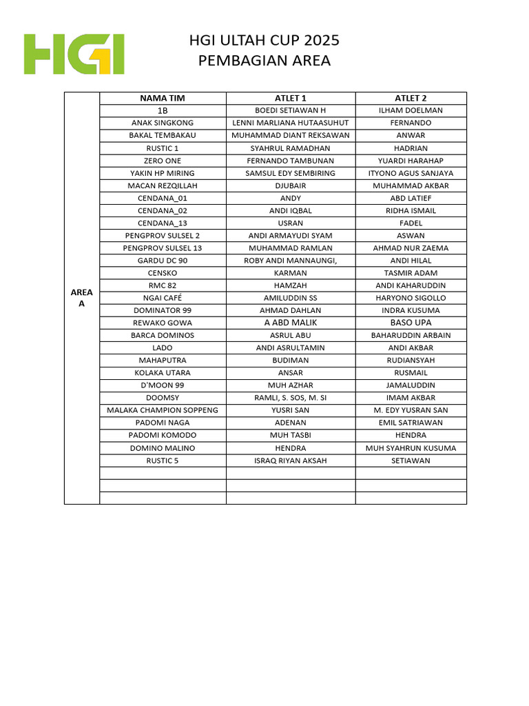 Pembagian Area HGI Ultah Cup 2025 | PDF