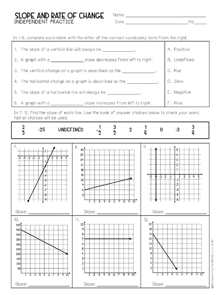 Slope and Rate of Change - Independent Practice | PDF