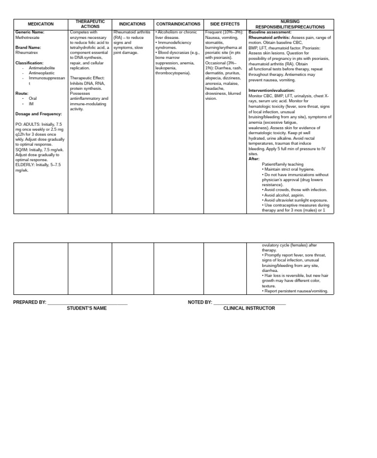 Methotrexate: Uses, Dosage, and Risks | PDF | Medical Specialties ...
