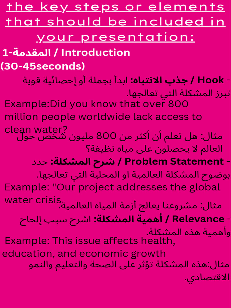 The Key Steps or Elements That Should Be Included in Your Presentation ...
