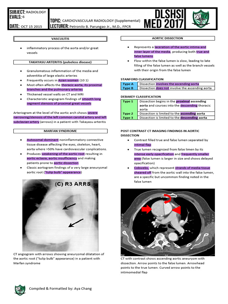 Cardiovascular Radiology Supplemental Handout Batch 2017 | PDF | Aorta ...
