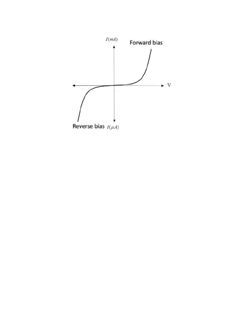 PN Junction Diode - Model Graph | PDF