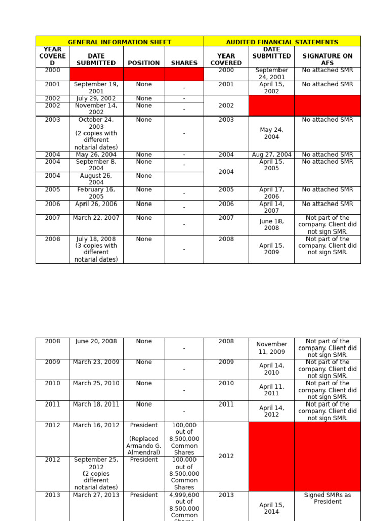 AFS and GIS Table - Revision v.2 - CONRev | PDF