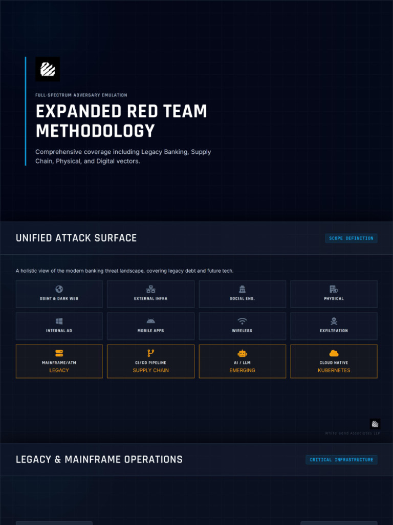 Expanded Red Team Methodology | PDF