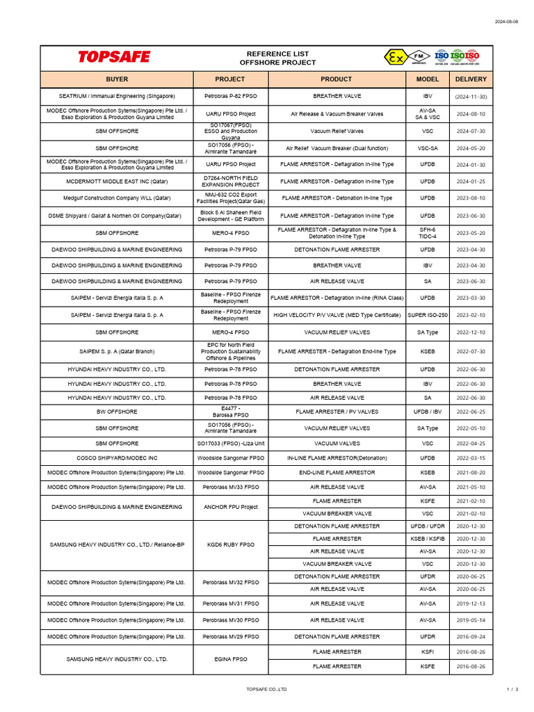 Reference List | PDF | Petroleum Industry | Petroleum