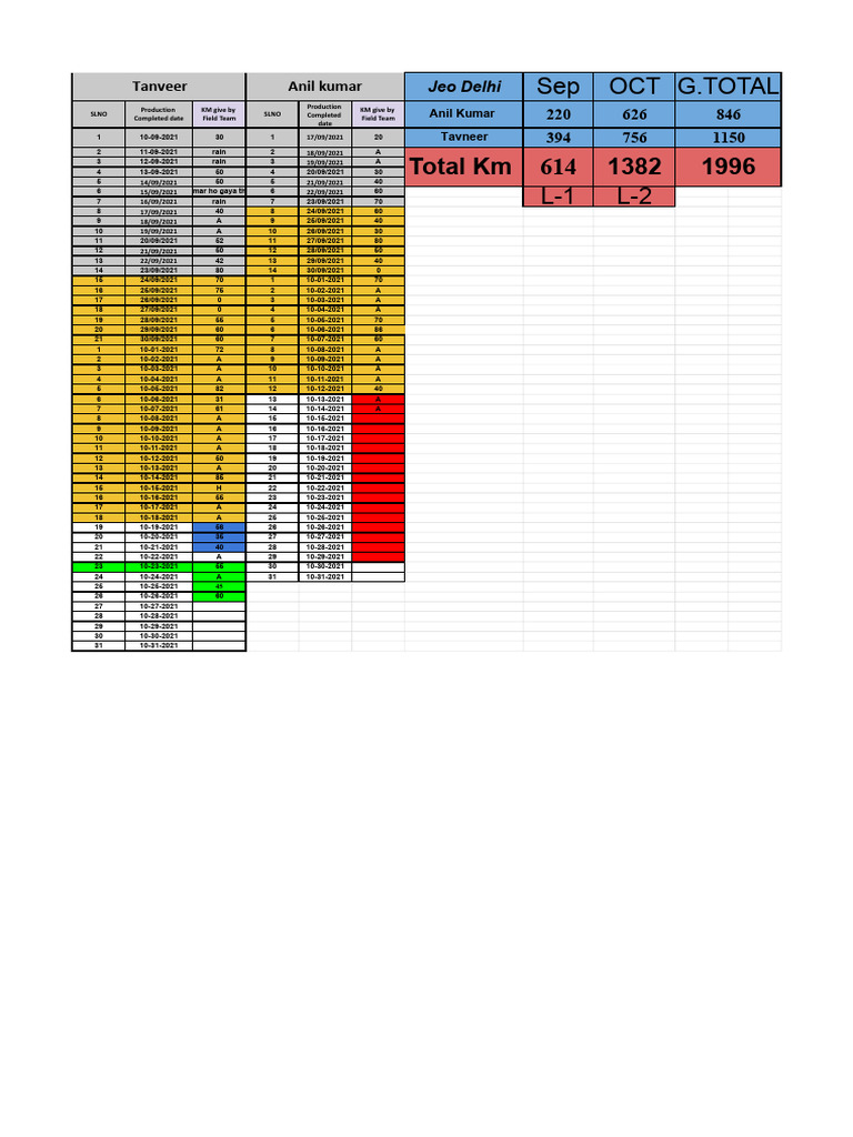 Bike Drive Status - Sheet7 | PDF