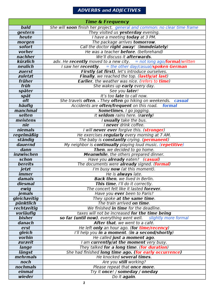 Adverbs Adjectives | PDF
