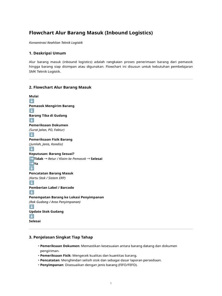 Flowchart Inbound Logistics SMK Teknik | PDF