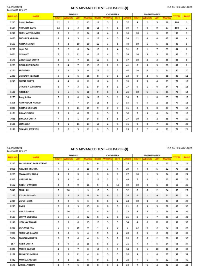 Re-update Aits Advanced Test – 08 Paper-(i) | PDF