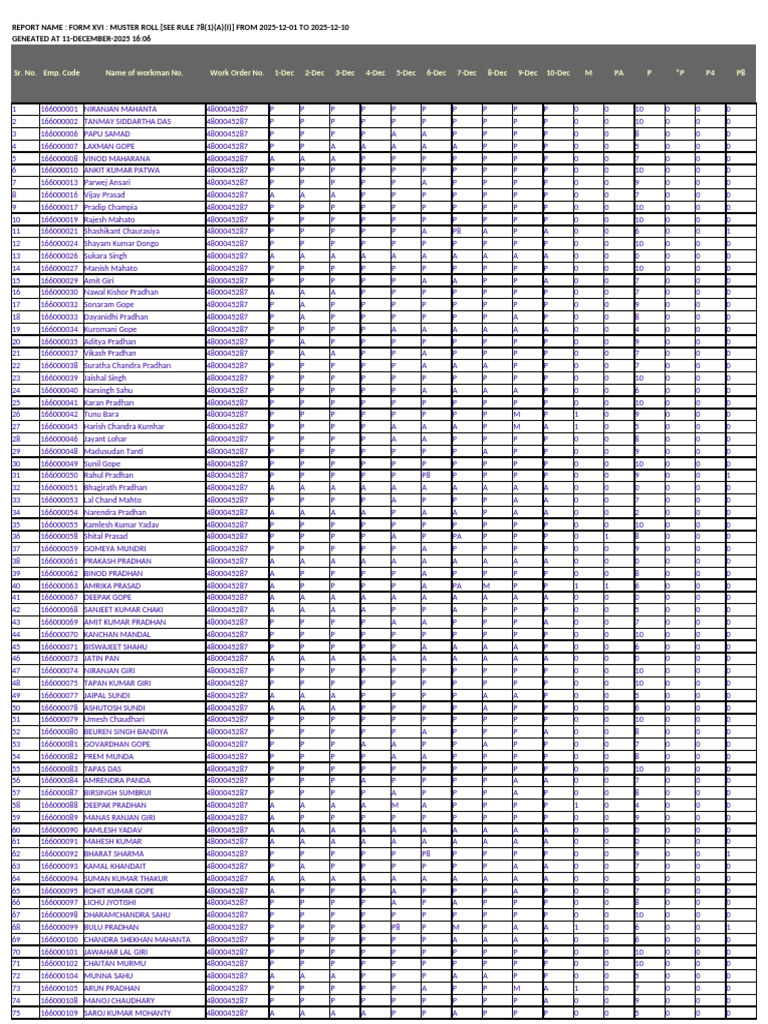 Muster Roll Report Dec 2025 | PDF