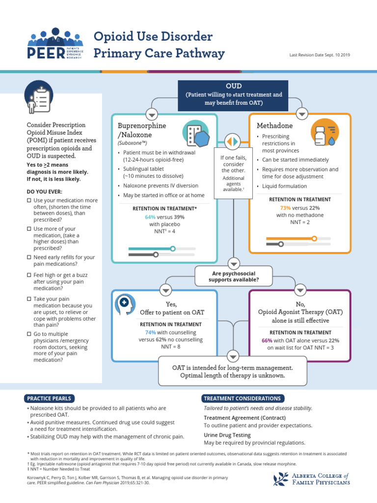 OUD Canada Guideline - Algorithm | PDF | Clinical Medicine | Medical ...