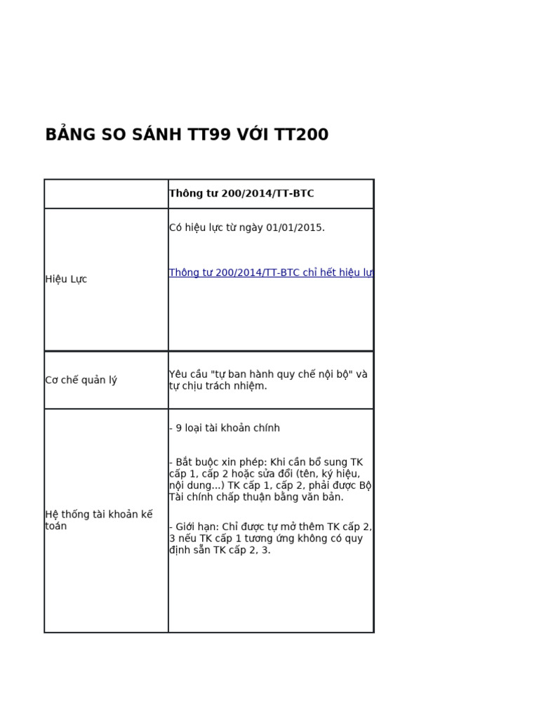 BANGSOSANH-TT99-TT200 | PDF
