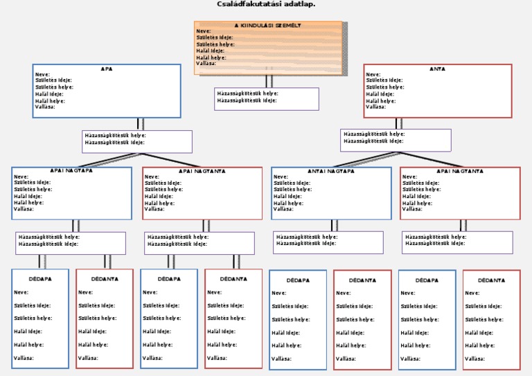 Családfa Kutatási Adatlap | PDF