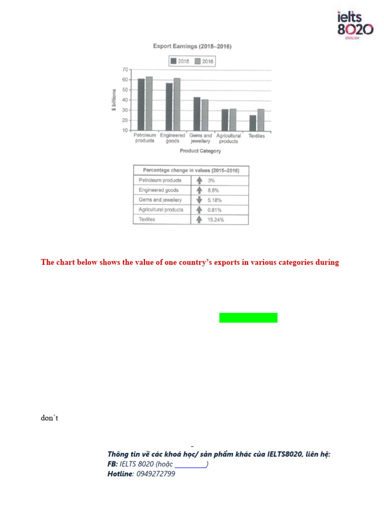 [Task 1] - Mixed - 8888 - Exports in Various Categories | PDF