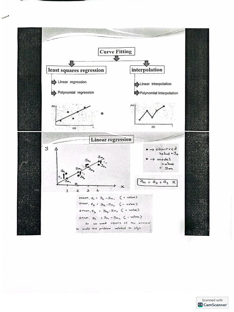 Curve-Fitting-Matlab | PDF