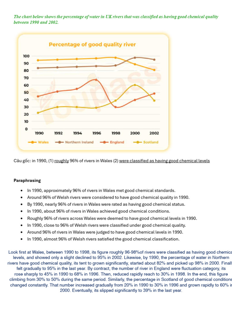 UK River Water Quality Trends 1990-2002 | PDF | Economies