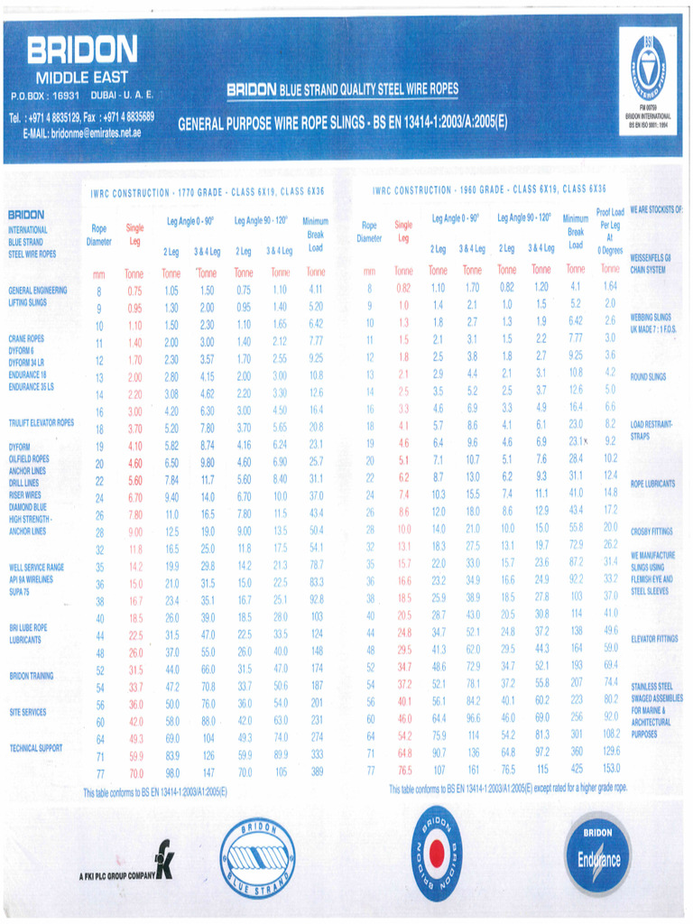 MBL Chart | PDF