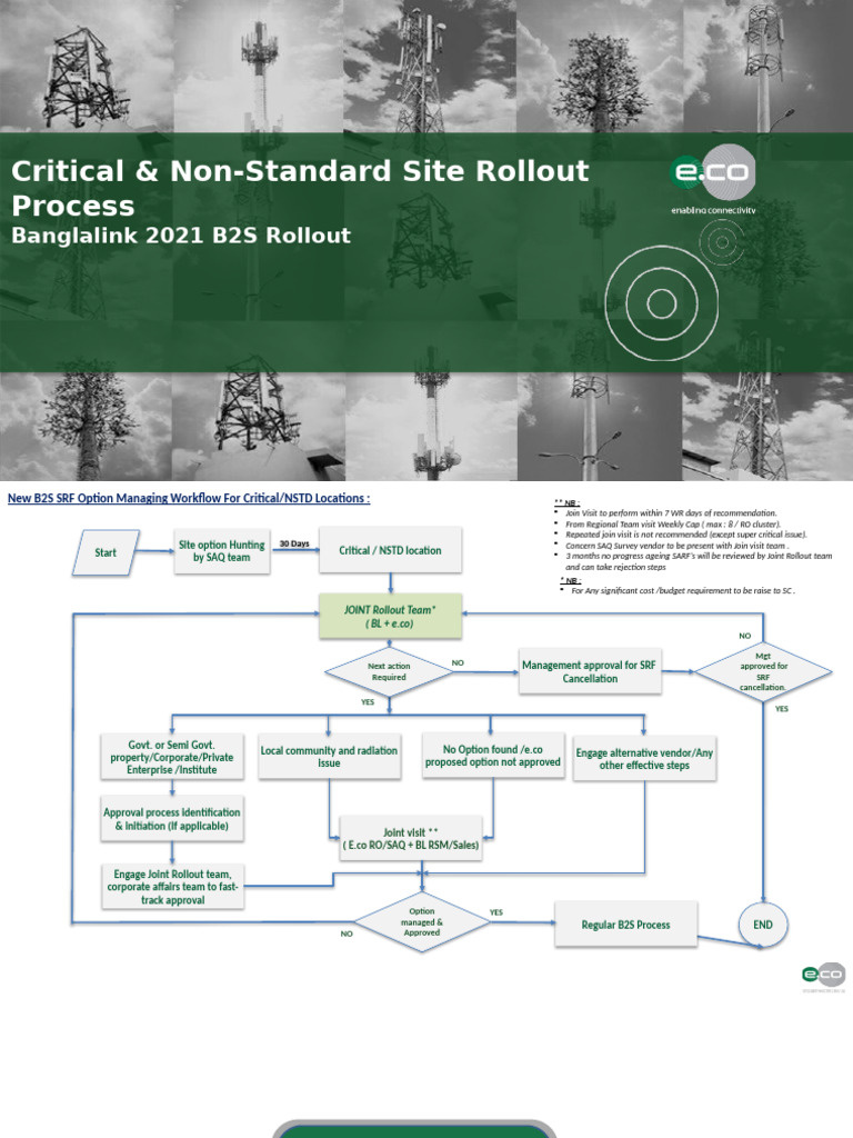 Workflow- Critical Sites V5 23.5.21 | PDF