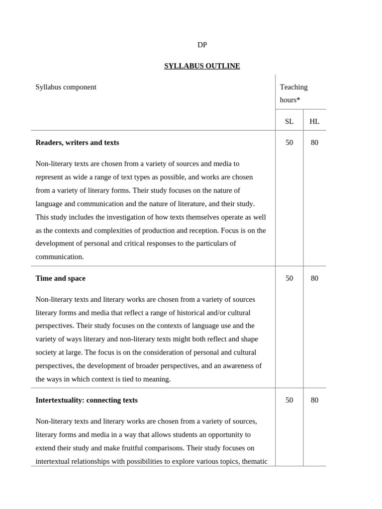 1. Ibdp Sylabus Outline & Content | PDF | Intertextuality | Communication