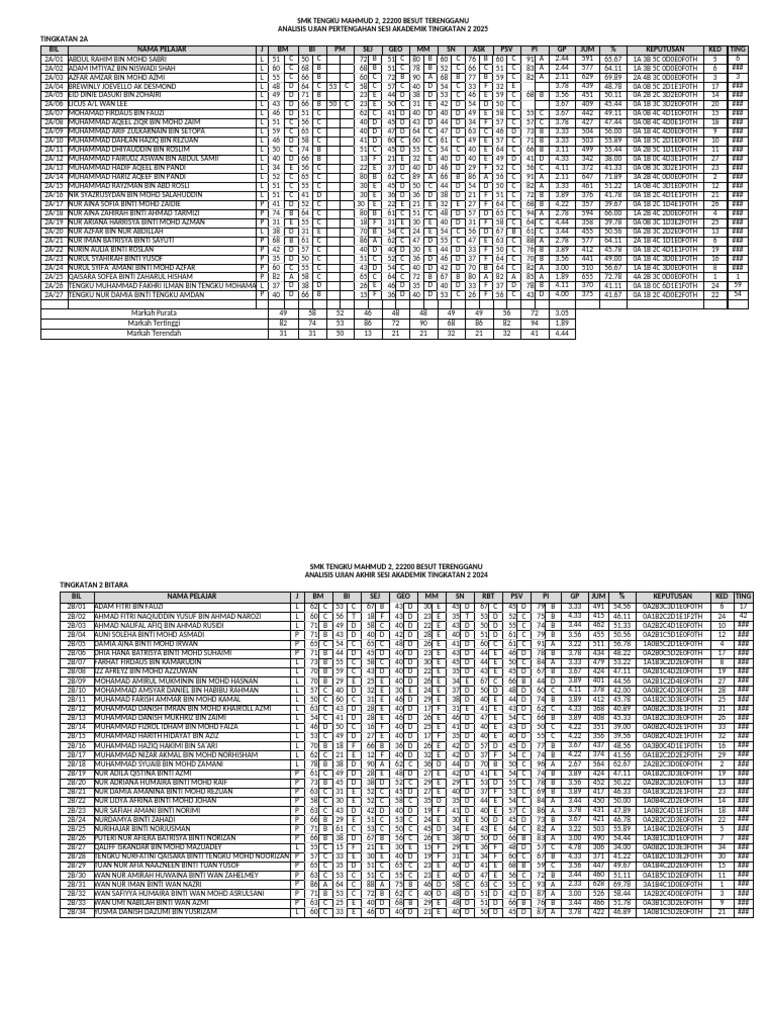 Slip m.amsyar 2b | PDF