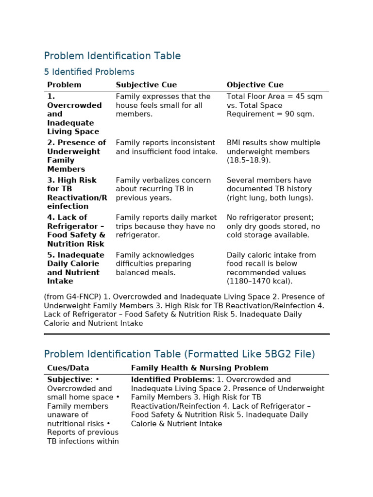 Family Health Problem Identification | PDF | Calorie | Nutrition