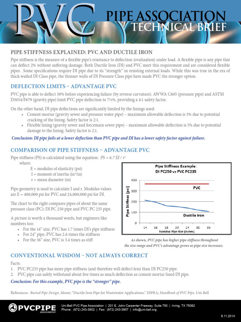 Pipe Stiffness Explained PVC and Ductile Iron | PDF | Pipe (Fluid ...