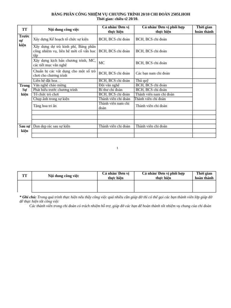 Phan Cong Nhiem Vu | PDF