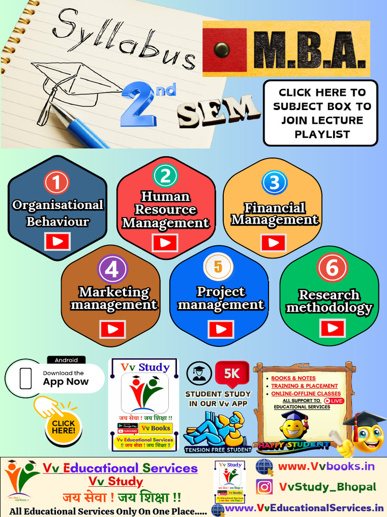 Syllabus-Mba 2nd Semester | PDF
