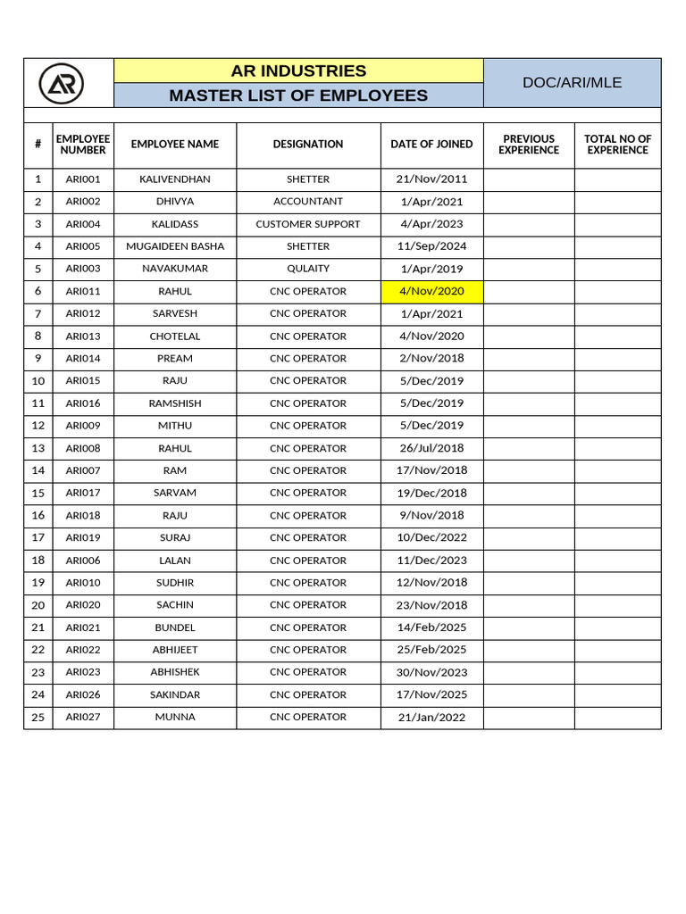Master List of Employees From Ar | PDF