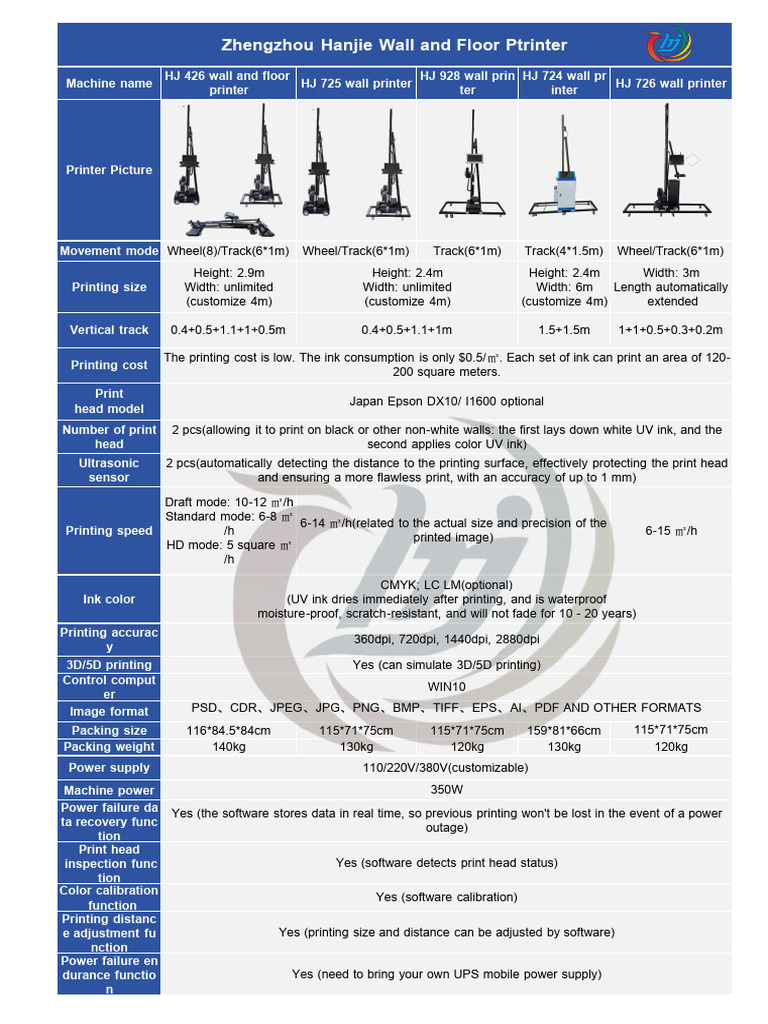 Zhengzhou Hanjie Wall Printer Overview | PDF | Printer (Computing ...
