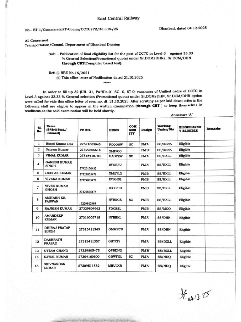 final eligibility LIST CCTC 33.33% | PDF