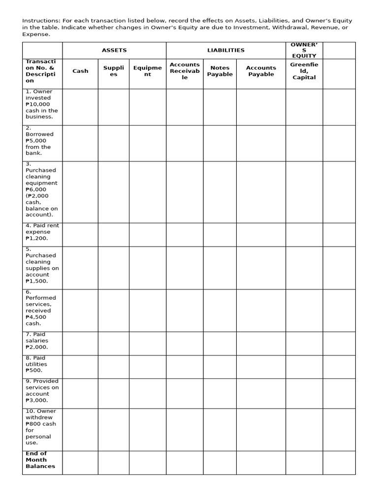 Balance Sheet Practice Test | PDF | Equity (Finance) | Debits And Credits