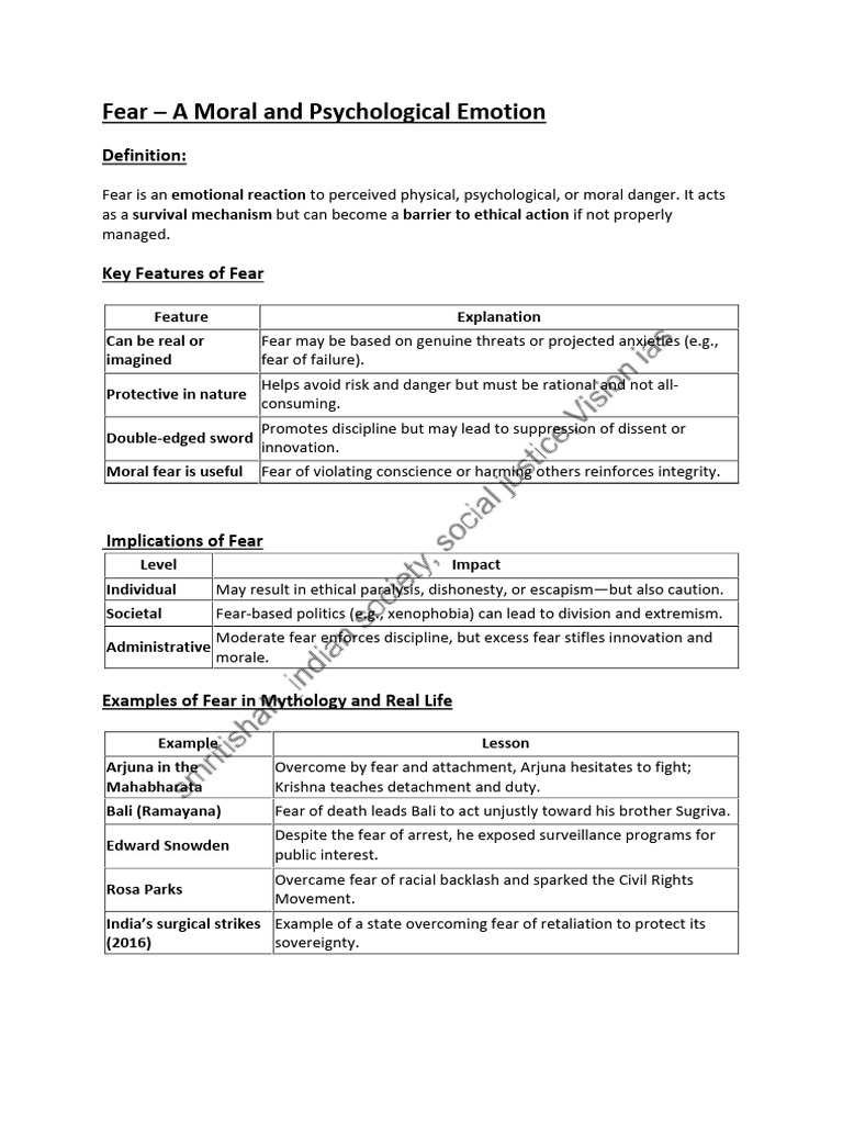 8210 Classroom 9 Fear | PDF | Fear | Psychology