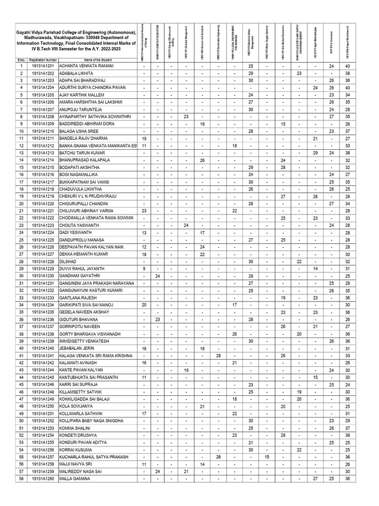 2022-2023 - Viii Semester Final Consolidated Internal Marks For Exam ...