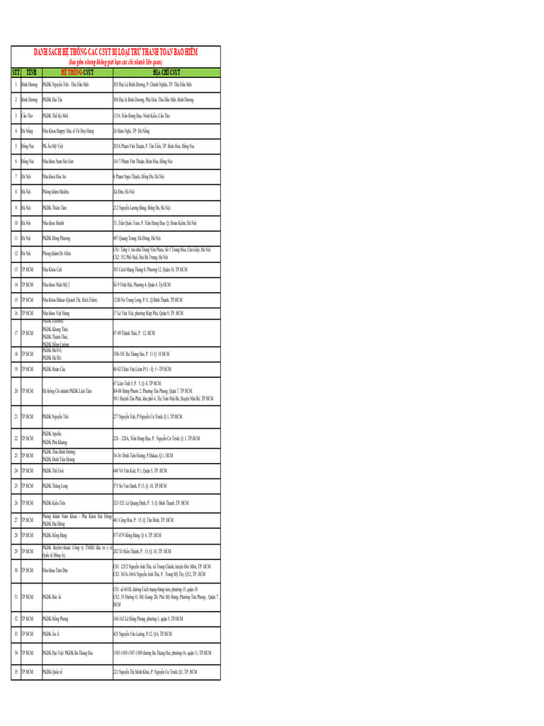 Danh Sach He Thong Co So y Te Khong Chi Tra Bao Hiem Blacklist T11.2025 ...