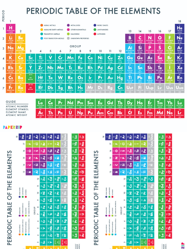 Periodic Table.pdf Periodic Table 1 | PDF