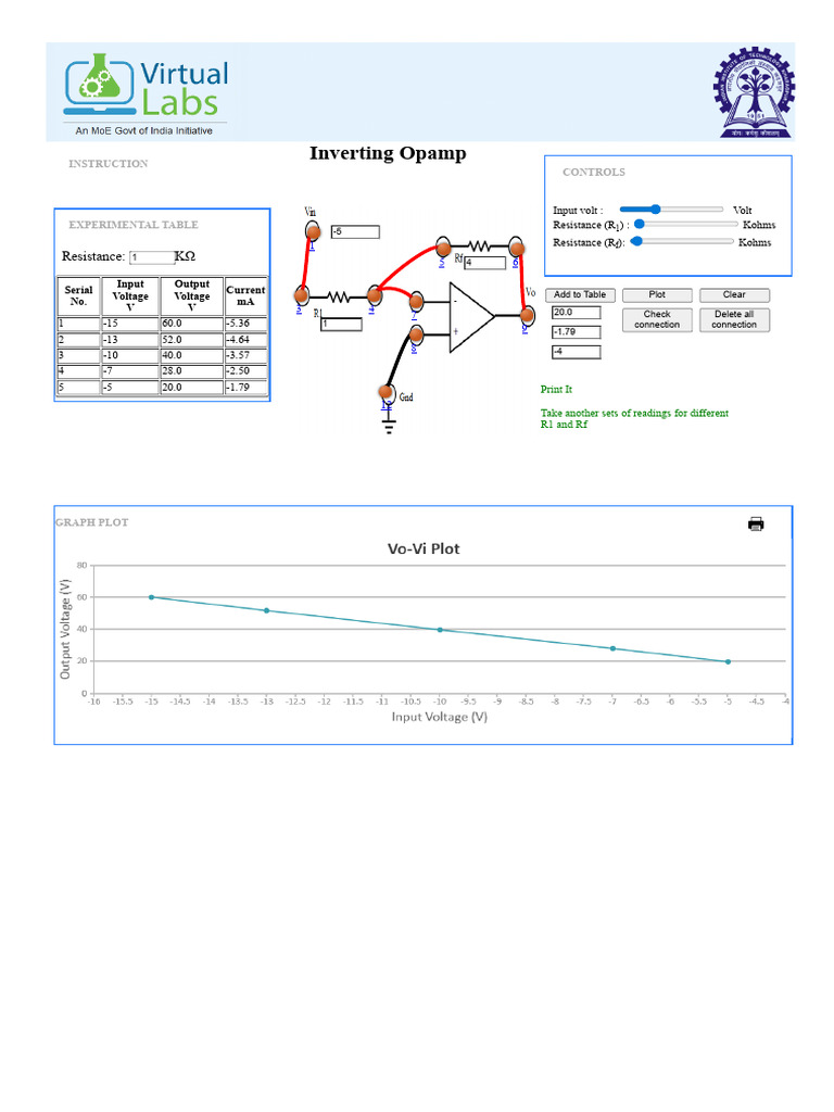 Inverting Op-Amp Experiment Data | PDF | Operational Amplifier | Analog ...