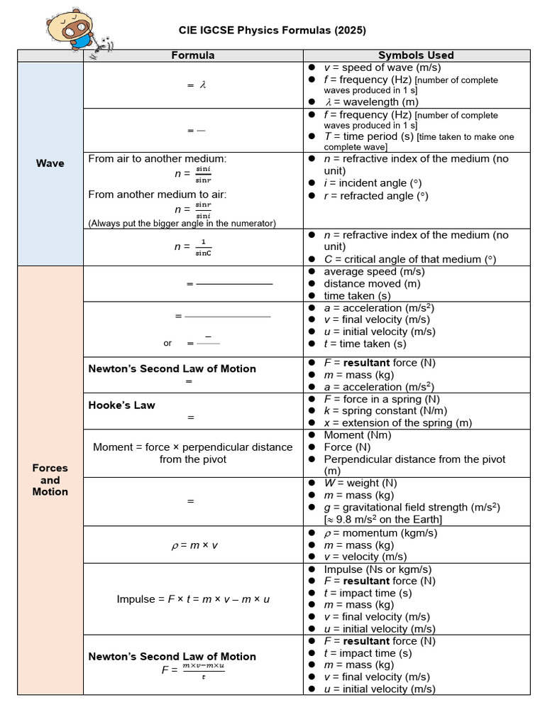 CIE IGCSE Physics Formulas 2025 | PDF | Force | Waves