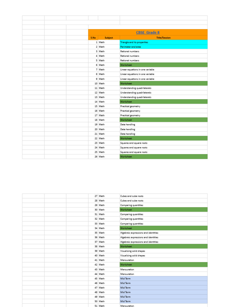 CBSE Grade 8 Subject Overview | PDF | English Grammar | Verb