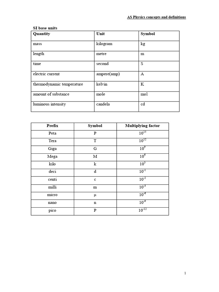 As Phy Definitions and Laws | PDF | Force | Atomic Nucleus