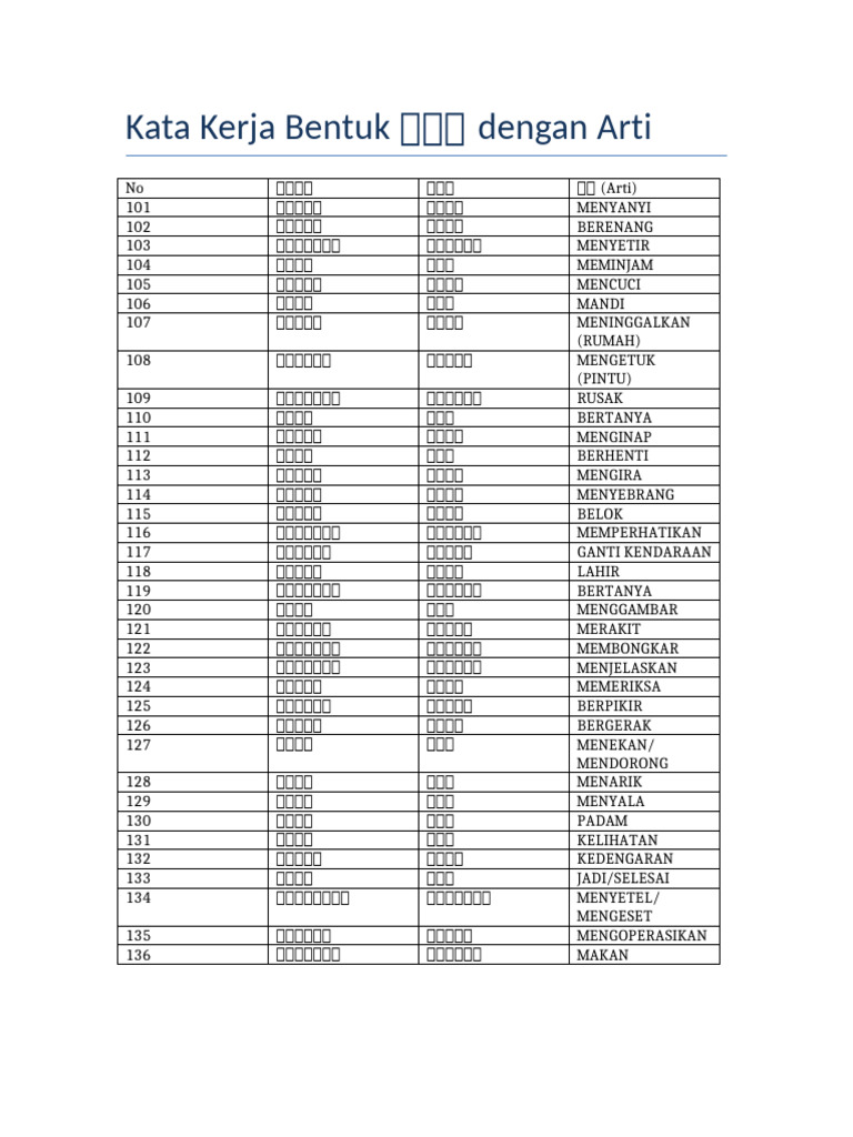 Kata Kerja Te Form Dengan Arti | PDF