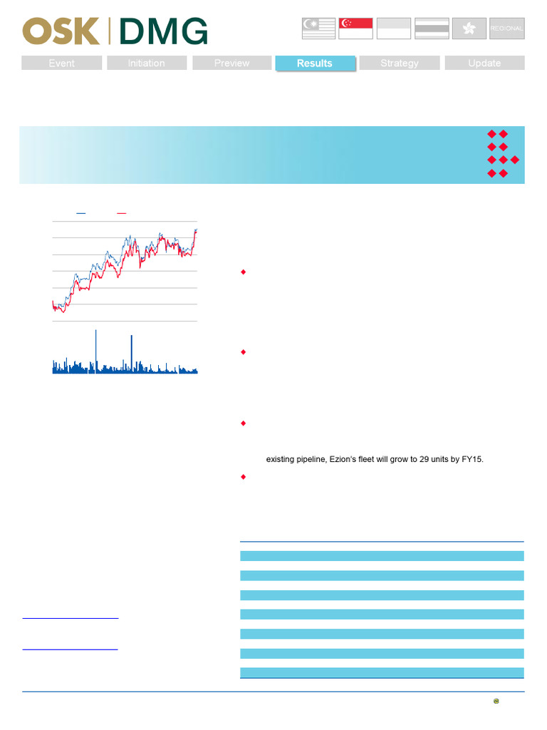 1115 OSK Morning Matters | PDF | Equity (Finance) | Expense